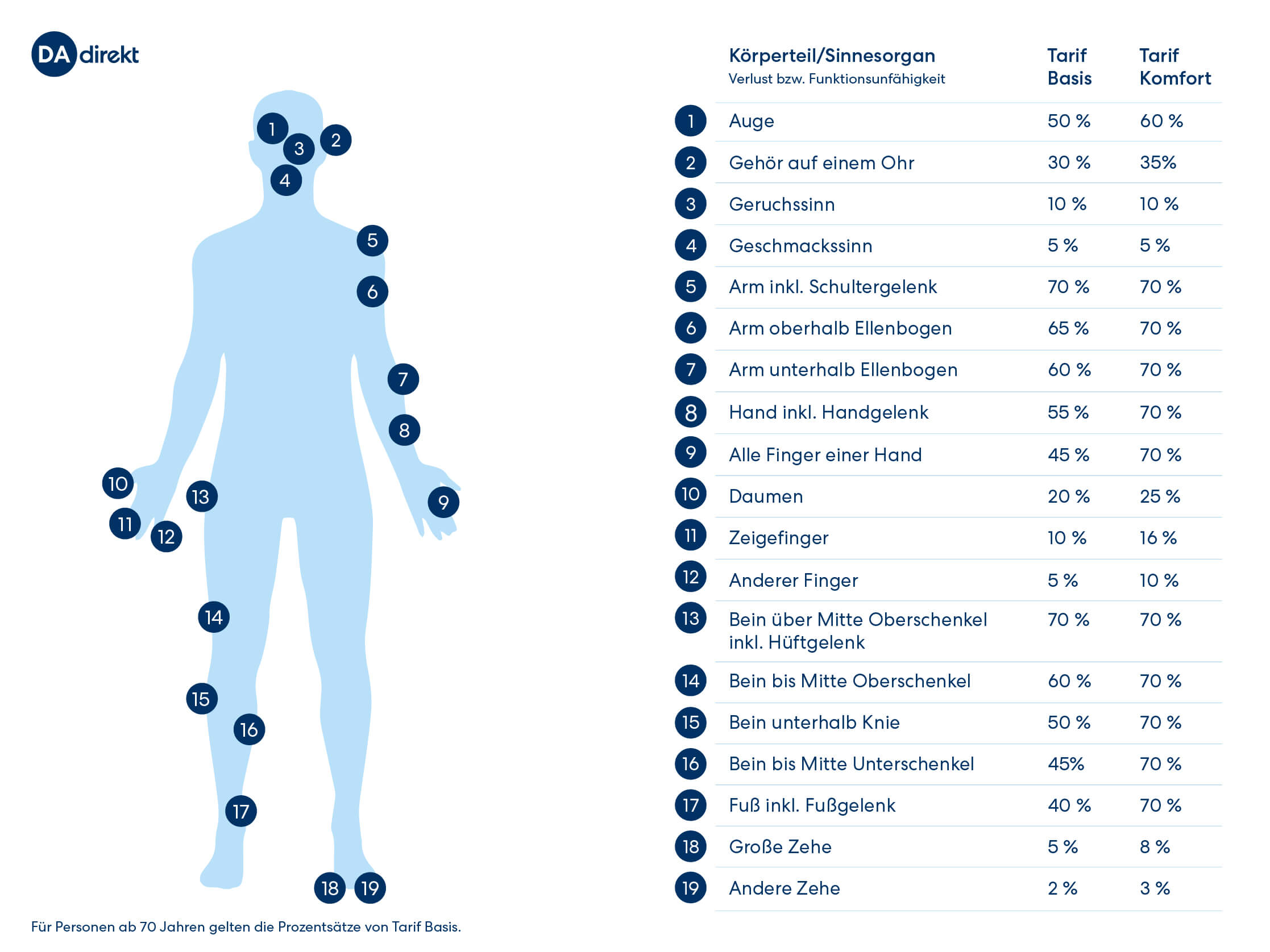 Günstige Unfallversicherung mit Sofortleistung