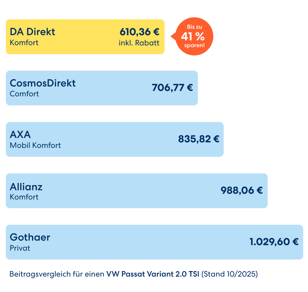 Günstige Autoversicherung online abschließen